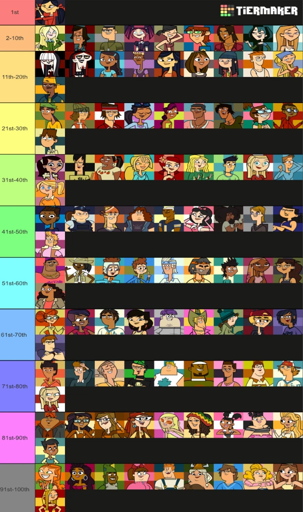 Updated character rankings | Fandom