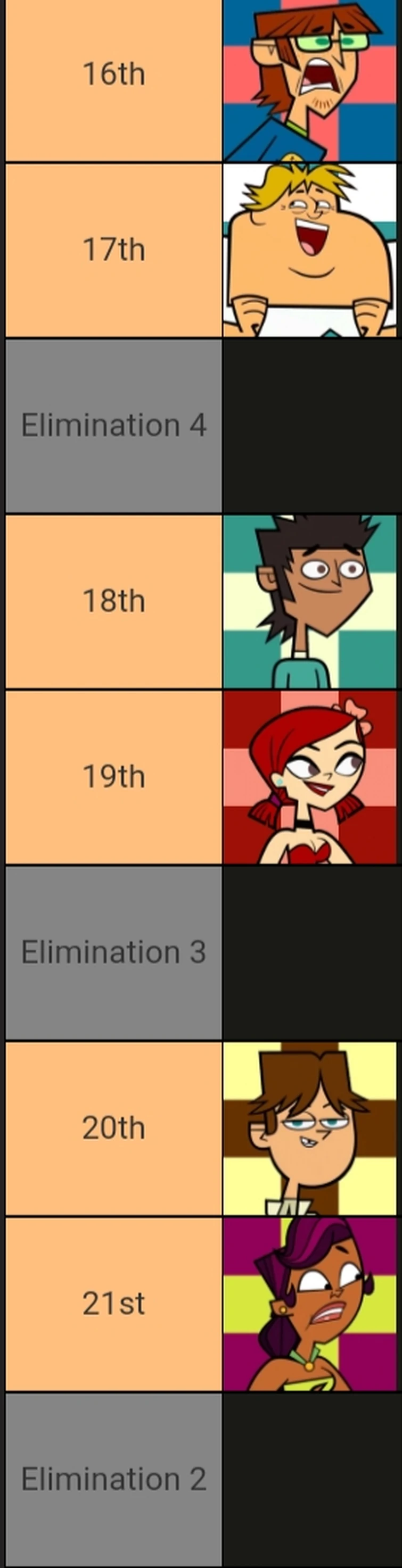Discuss Everything About Total Drama Wiki | Fandom