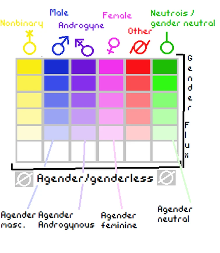 Question | Fandom