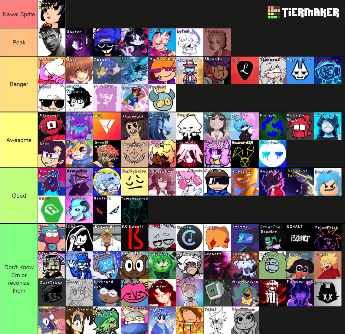 Random composers fnf songs tierlist moment | Fandom