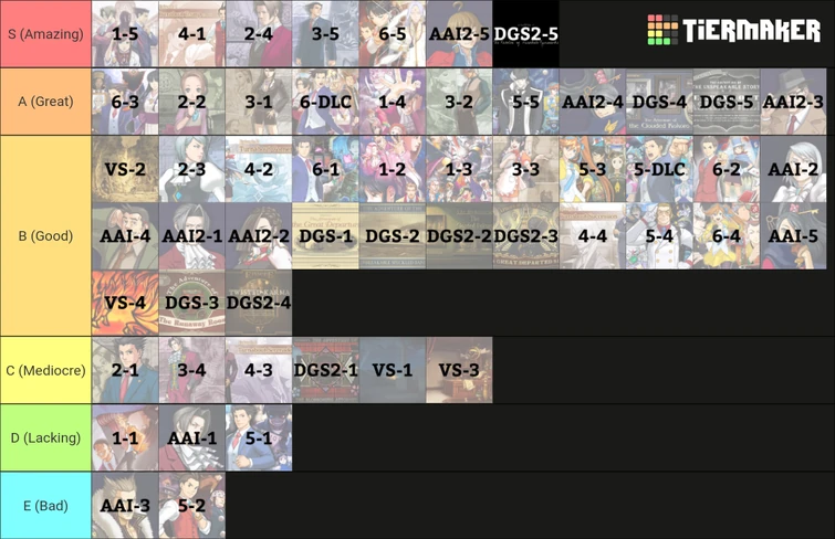 Super based and cool tier list lol | Fandom