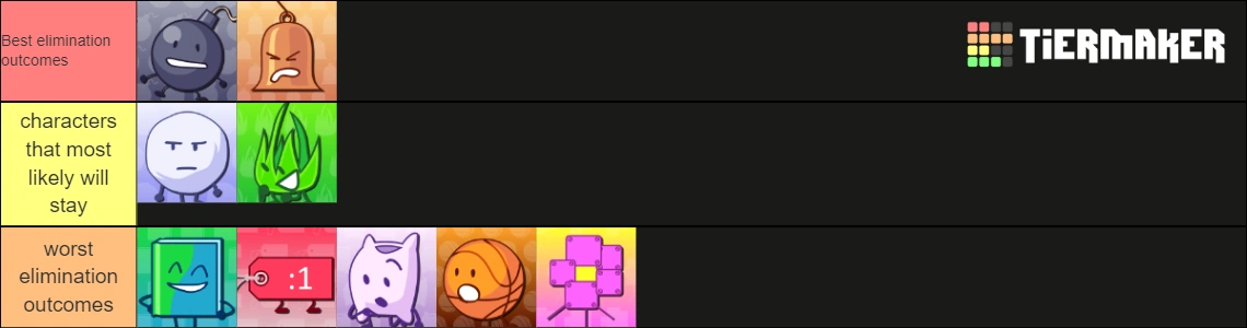 my opinion on the possible outcomes for the tpot 11 eliminations | Fandom