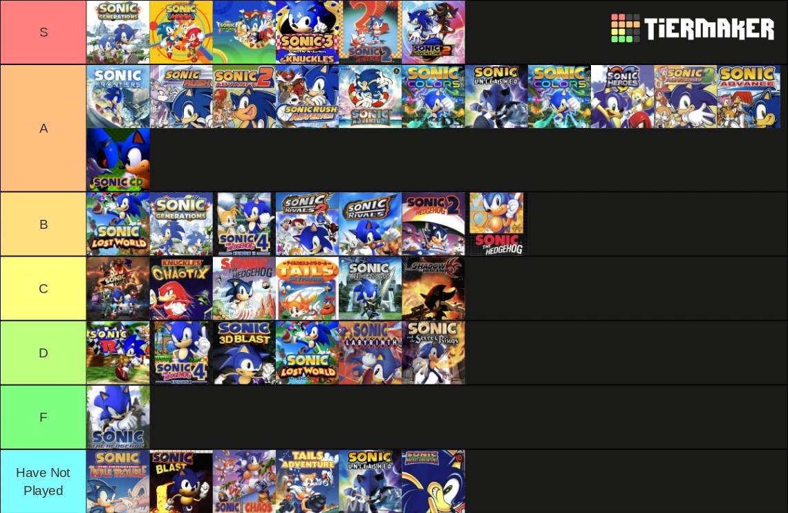 Sonic Video Game Tier List | Fandom