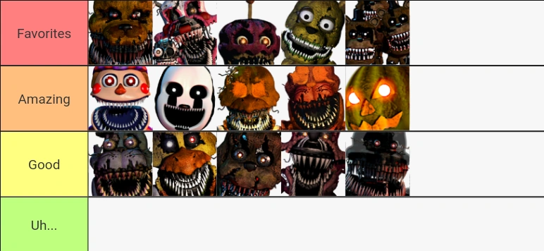 There, I ranked all the FNaF 4 animatronics. | Fandom