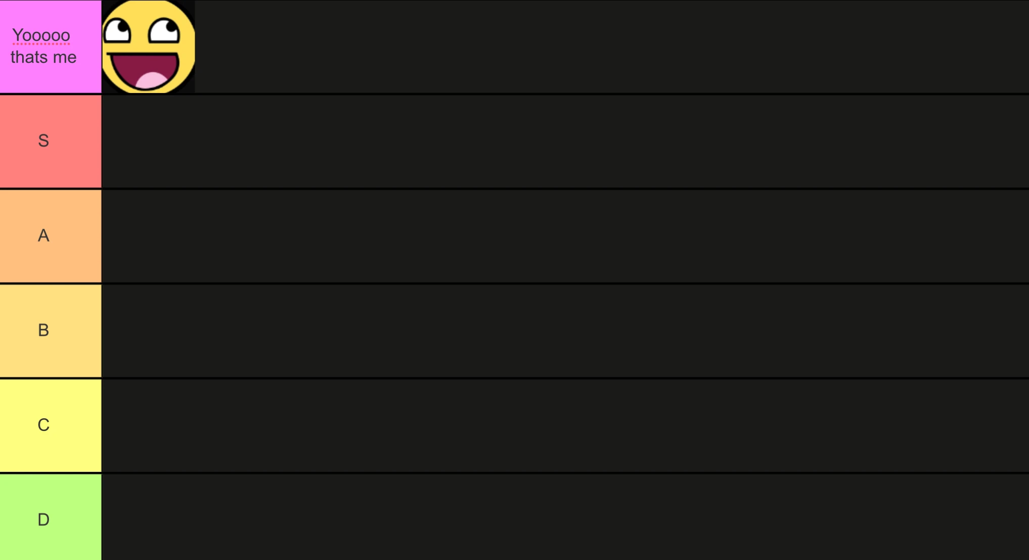 GD wiki users tier list | Fandom