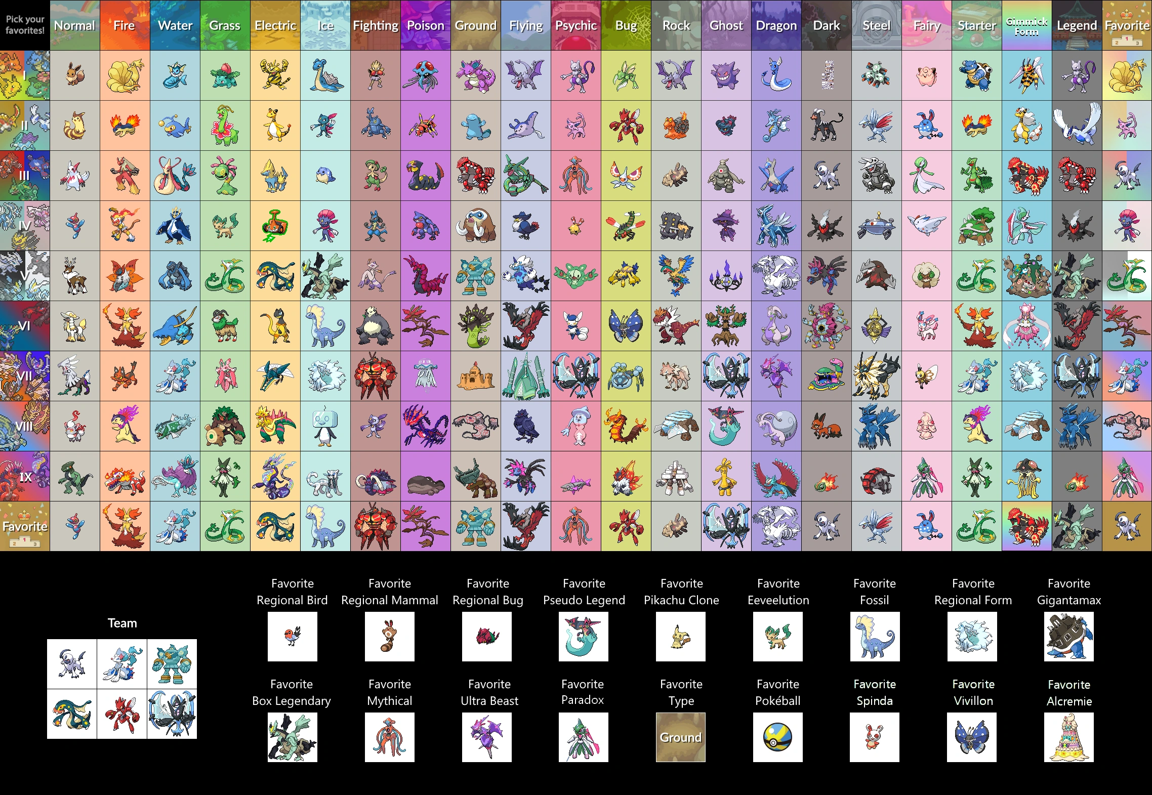 That uh favorite Ultimate Favorite Pokémon thing | Fandom