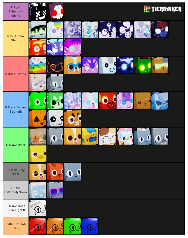 Tier list of huges based on how strong they are in a fight | Fandom