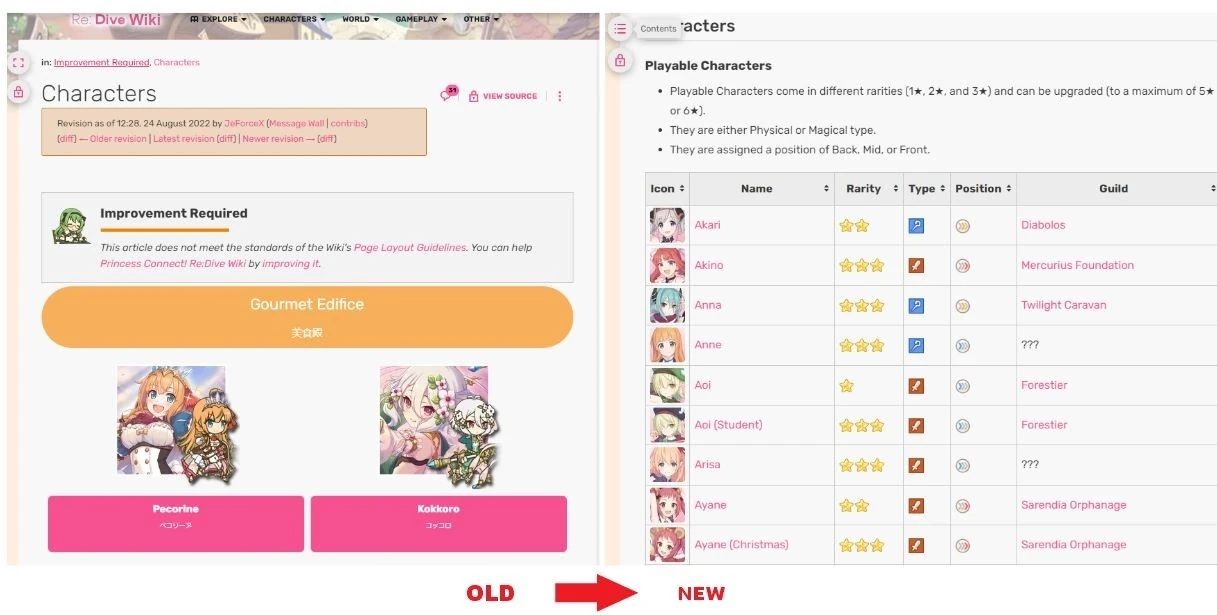 Characters view | Fandom