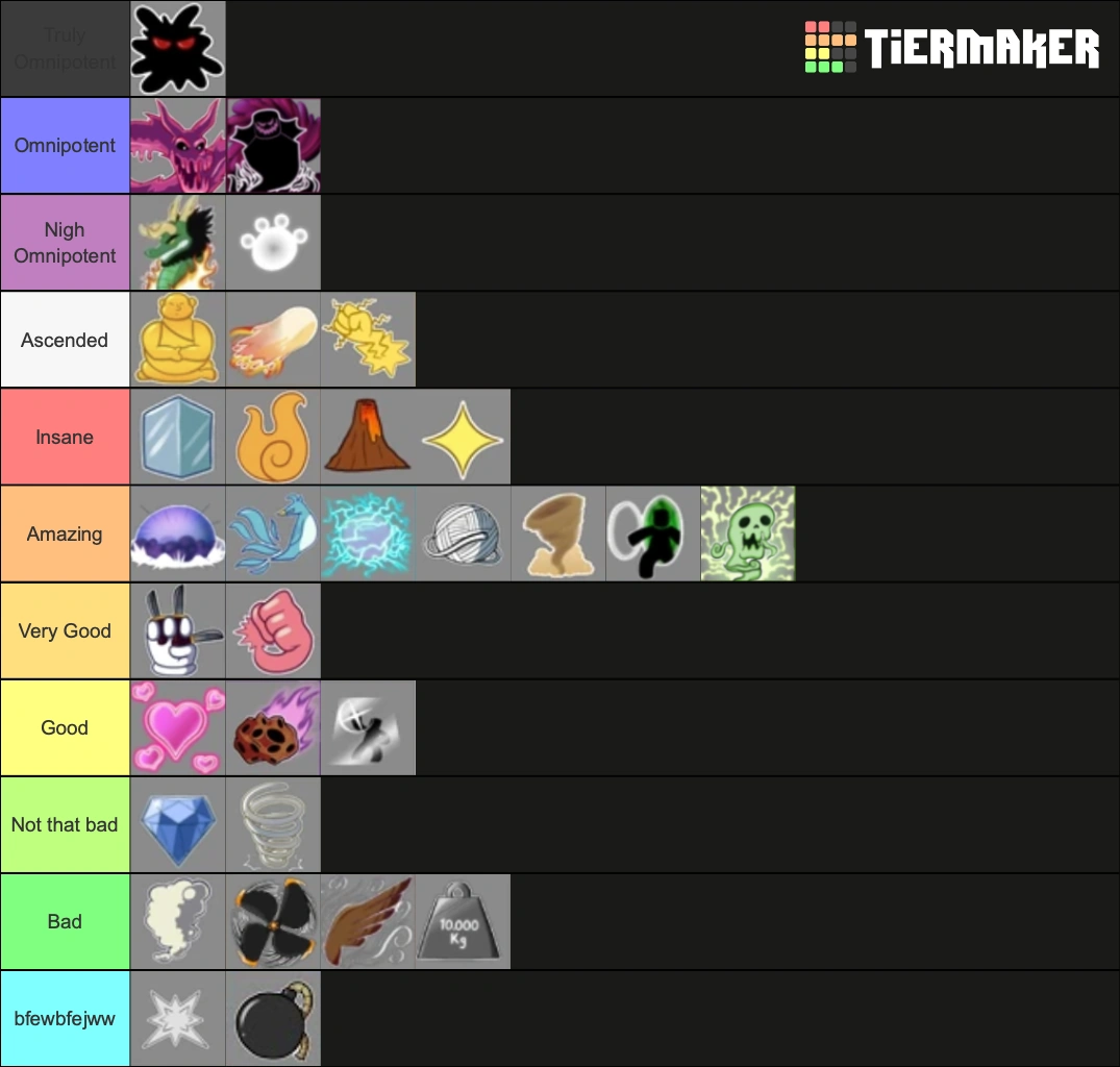 My PVP Tier List | Fandom