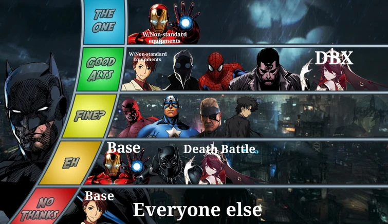 I made Batman Tier List | Fandom