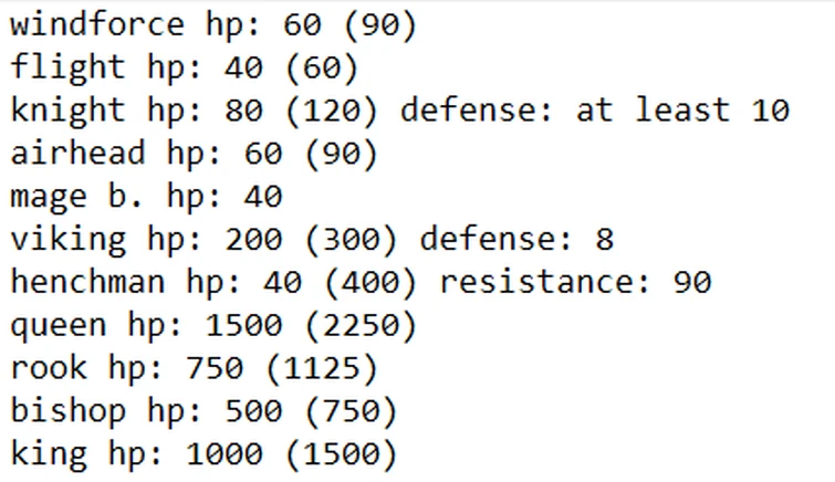 Here's my takes for chapter 4 enemies hp and some stats | Fandom
