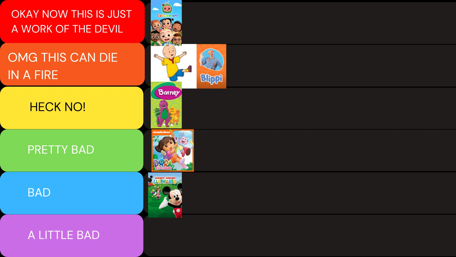 Worst Children's Shows Tier List | Fandom