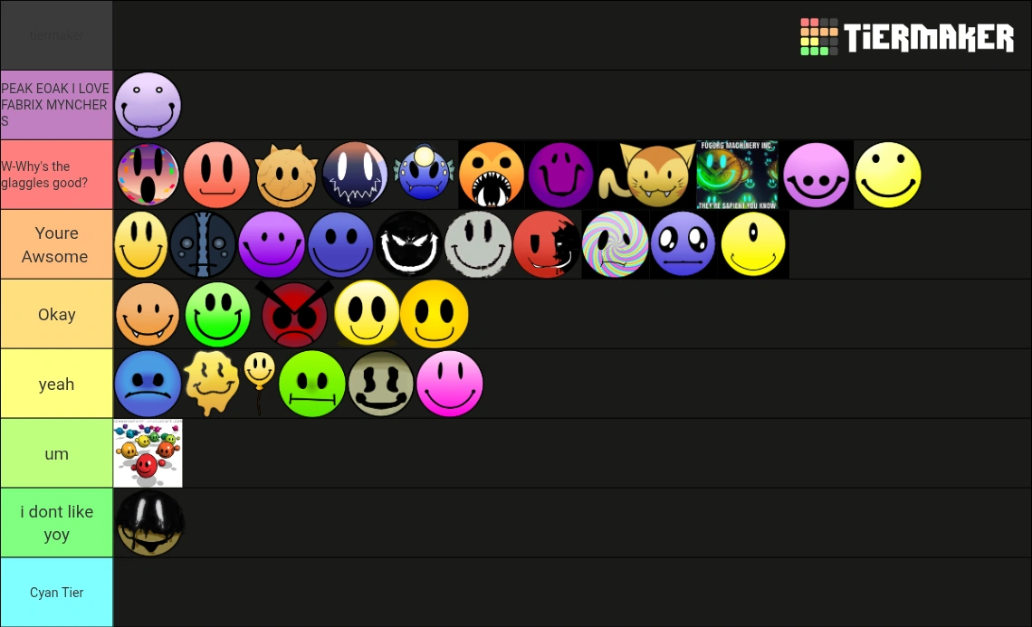 created a glaggle tier list today | Fandom