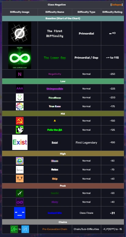 What happened to class negative?? | Fandom