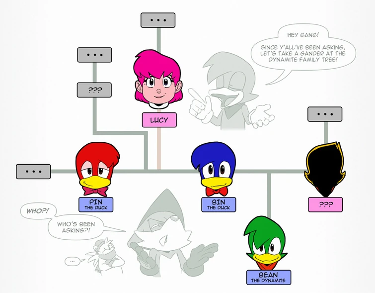 What we know of Bean's Family Tree | Fandom