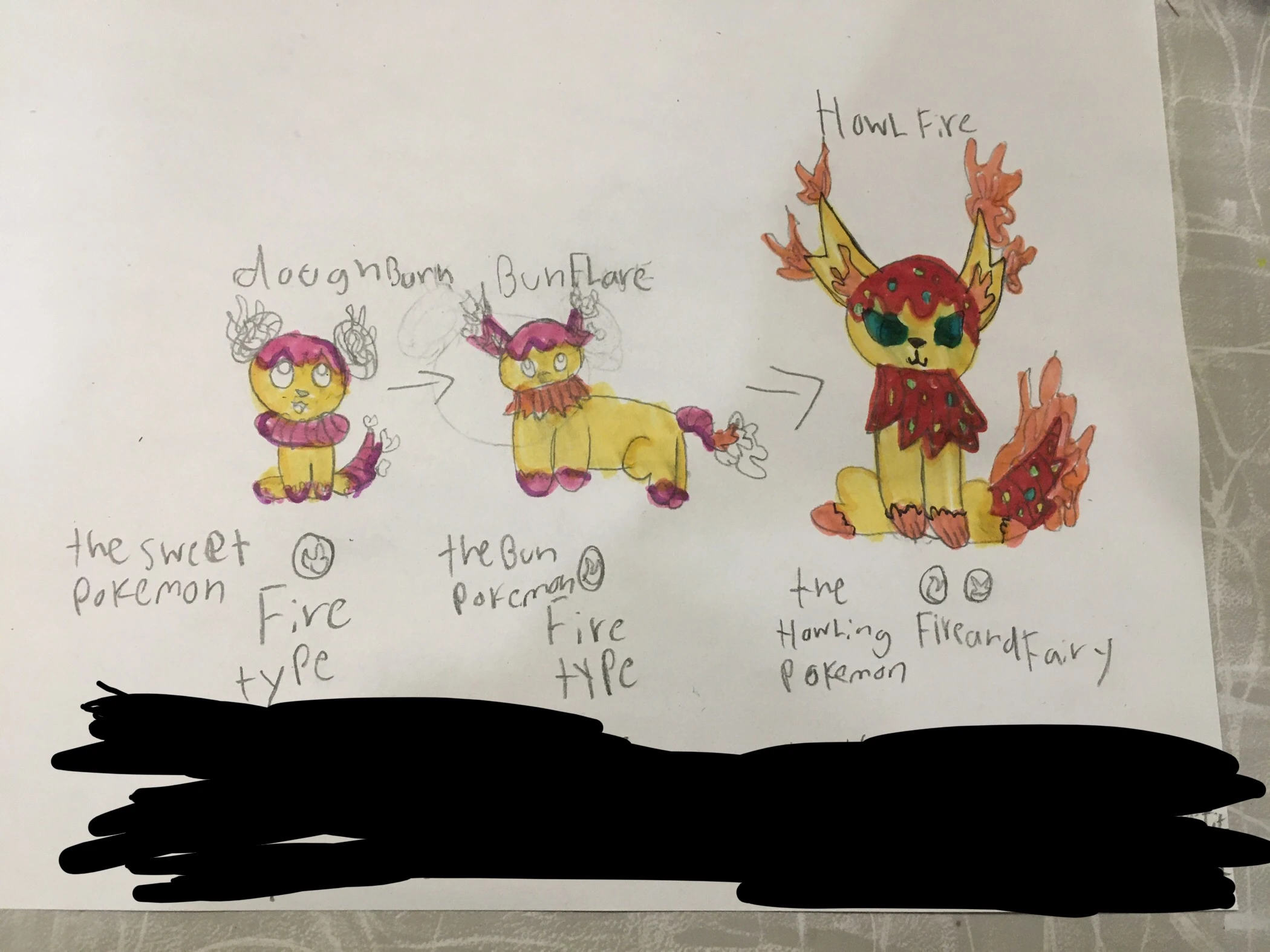 My Fakemon starters | Fandom