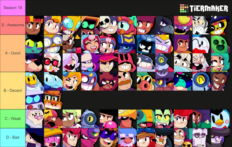 Season 18 Meta Tierlist (>500🏆& PL) | Fandom