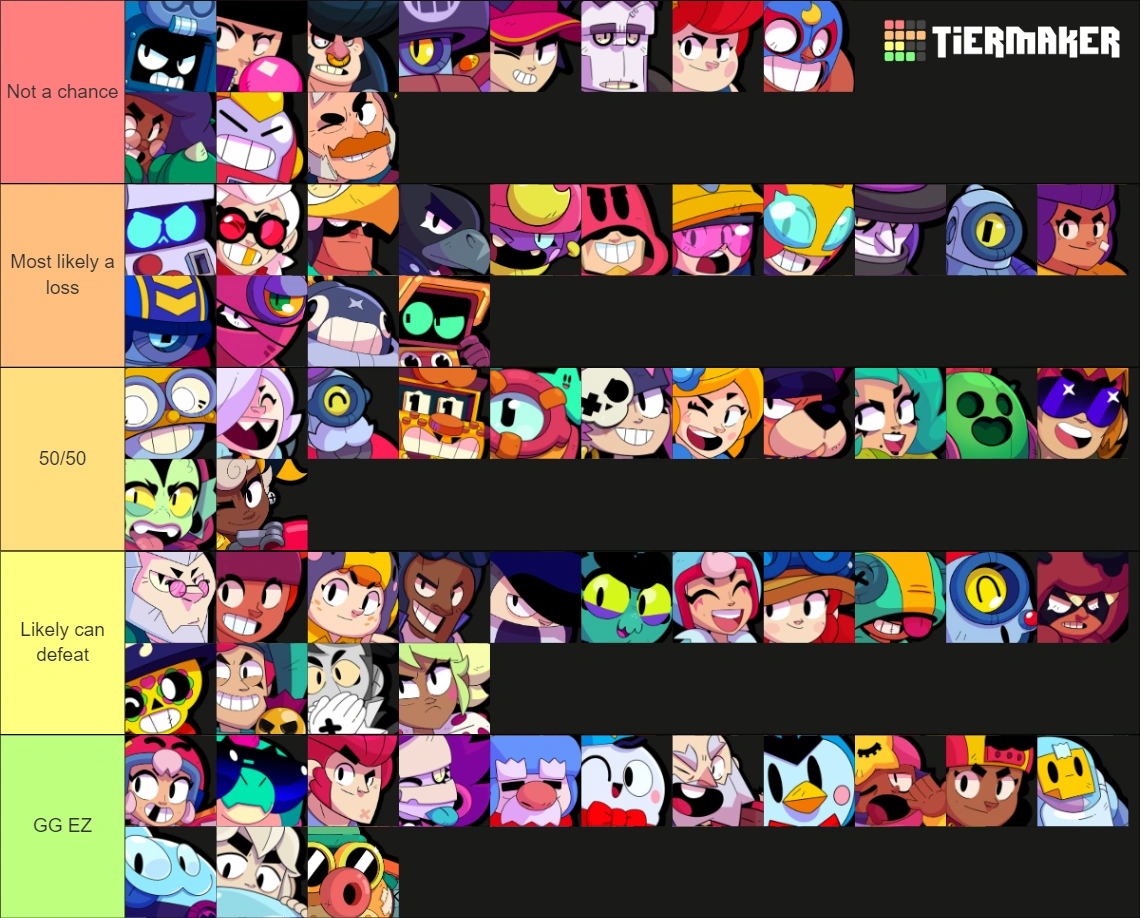 Tier list on which brawlers I can beat in a fight irl | Fandom