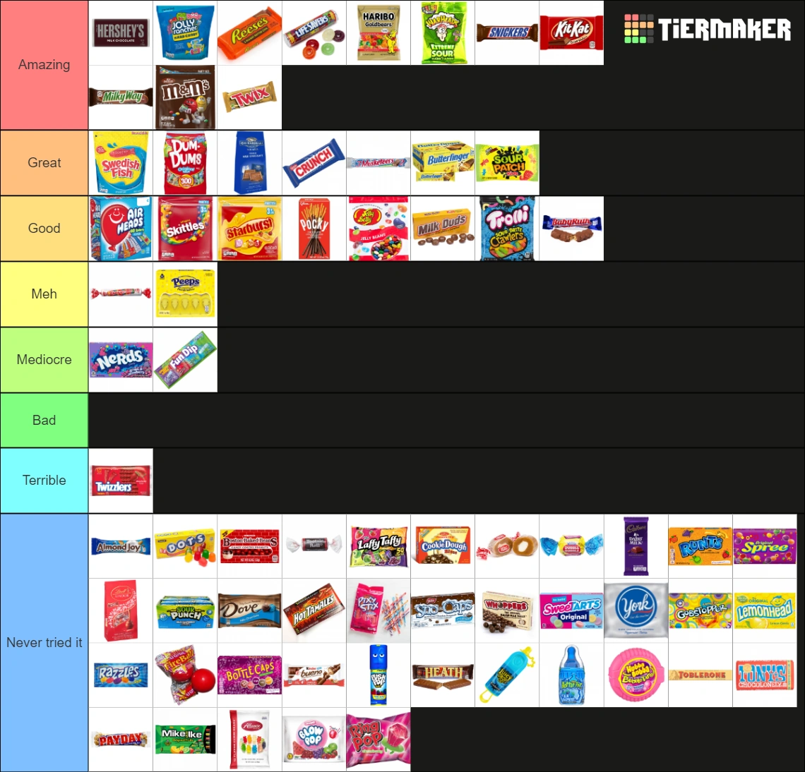 Candy Tier List | Fandom