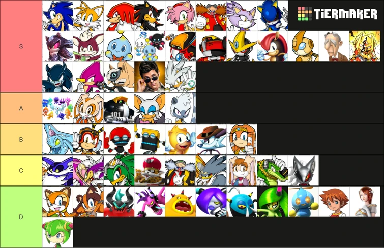 Sonic character tier list | Fandom