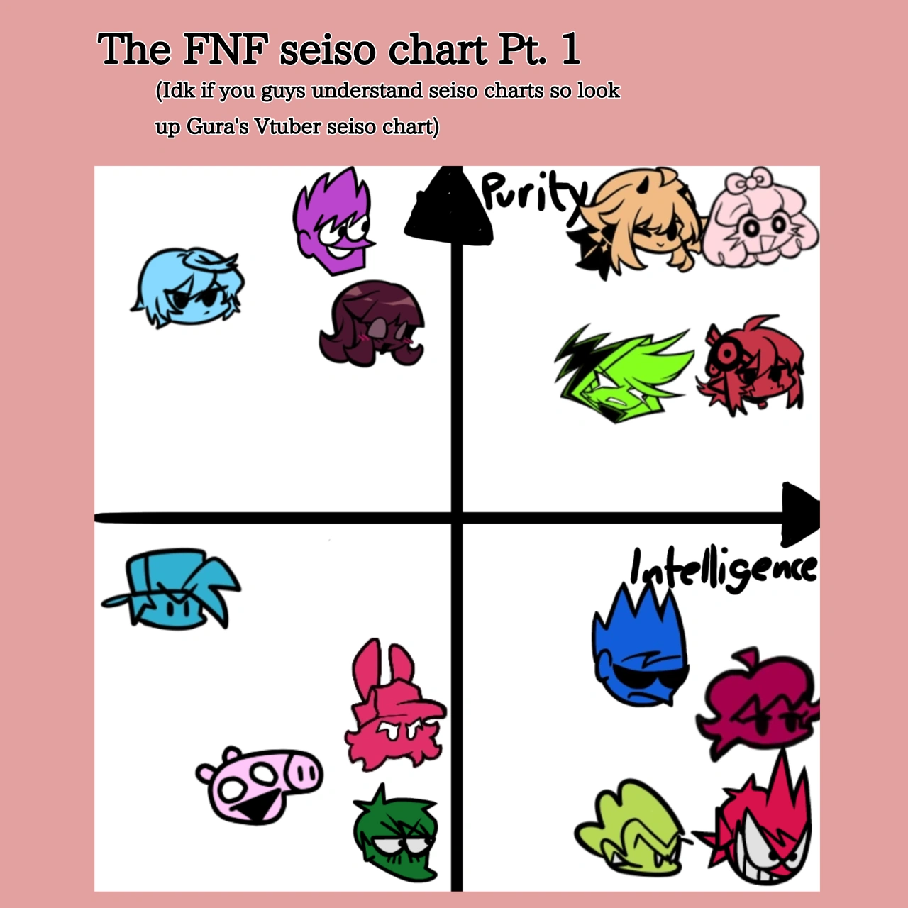 FNF but with a seiso chart measuring their purity | Fandom