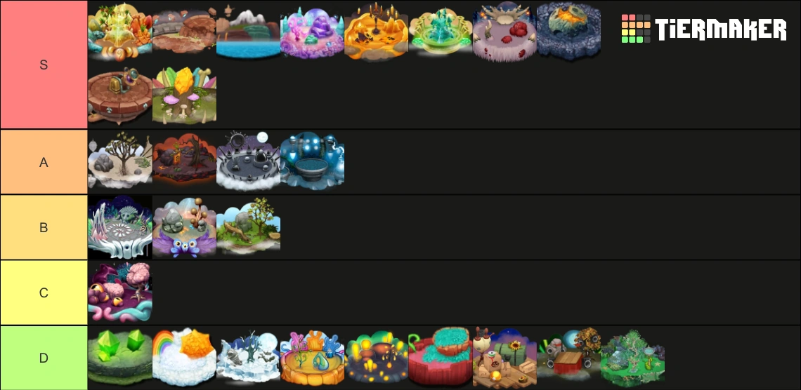 Ranking random islands | Fandom