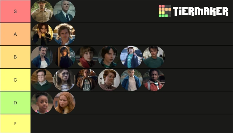 Stranger Things character tier list: | Fandom