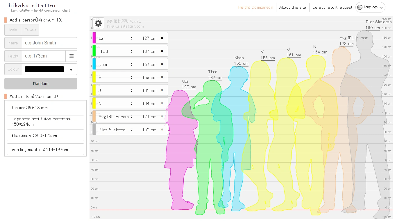 Do you guys think these MD heights are accurate? | Fandom