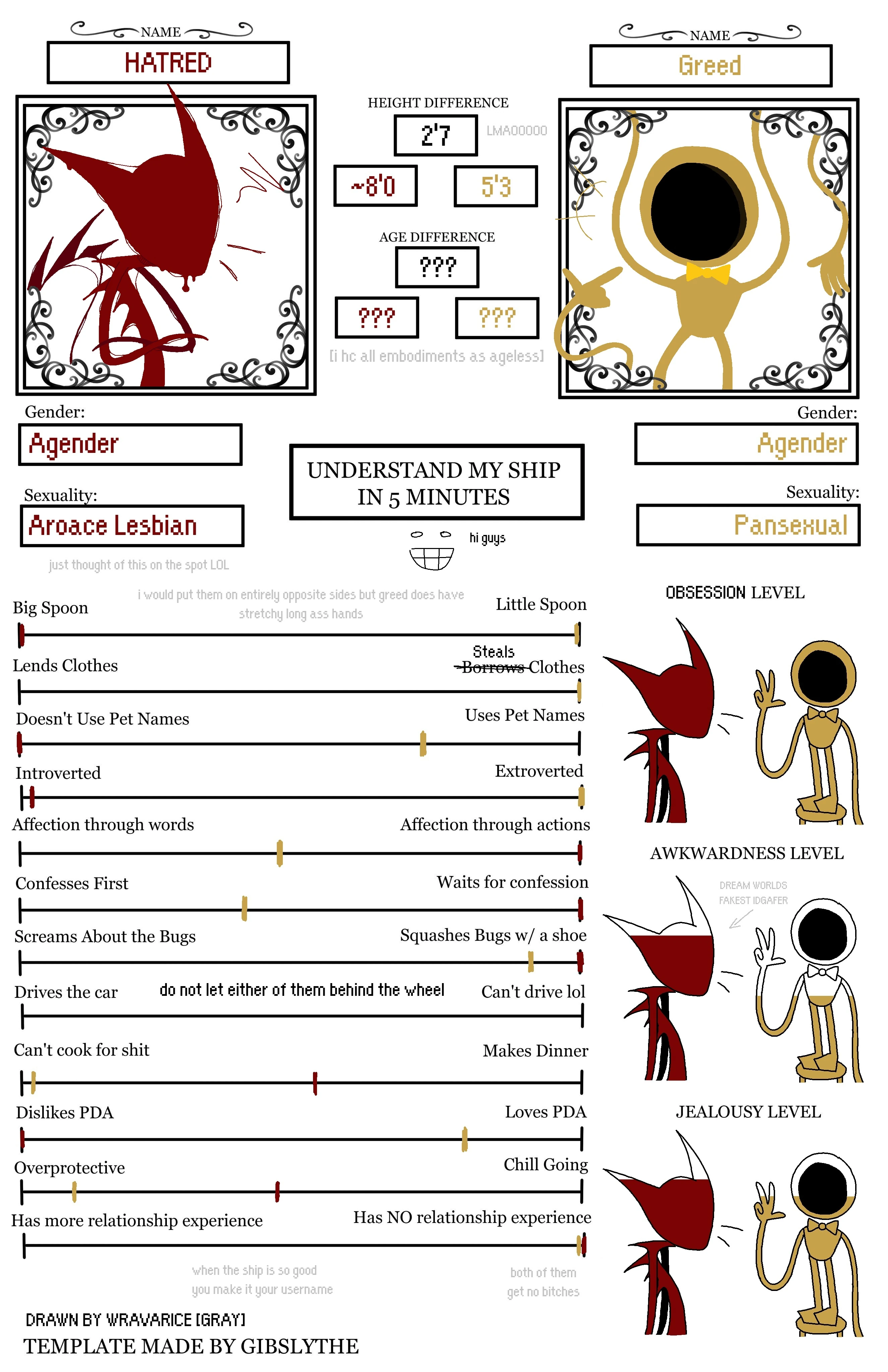 forgot to post this here. go my hatred x greed | Fandom