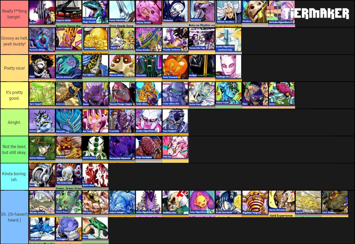 I Made A Tier List Of Stands Based On The Song They Are Named After