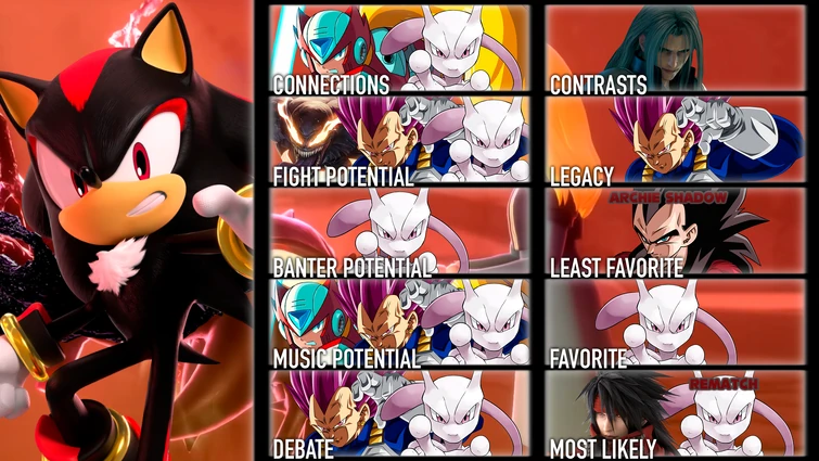 Opponents Matchup Chart: Shadow the Hedgehog (Sonic) | Fandom