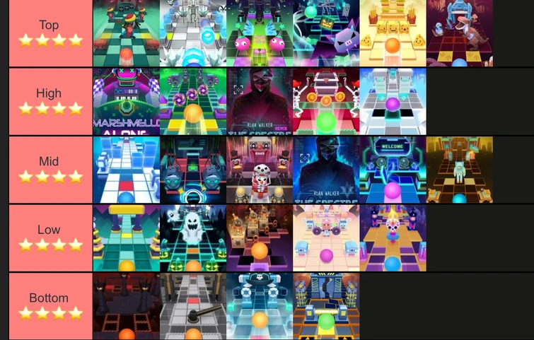 Difficulty Chart. | Fandom