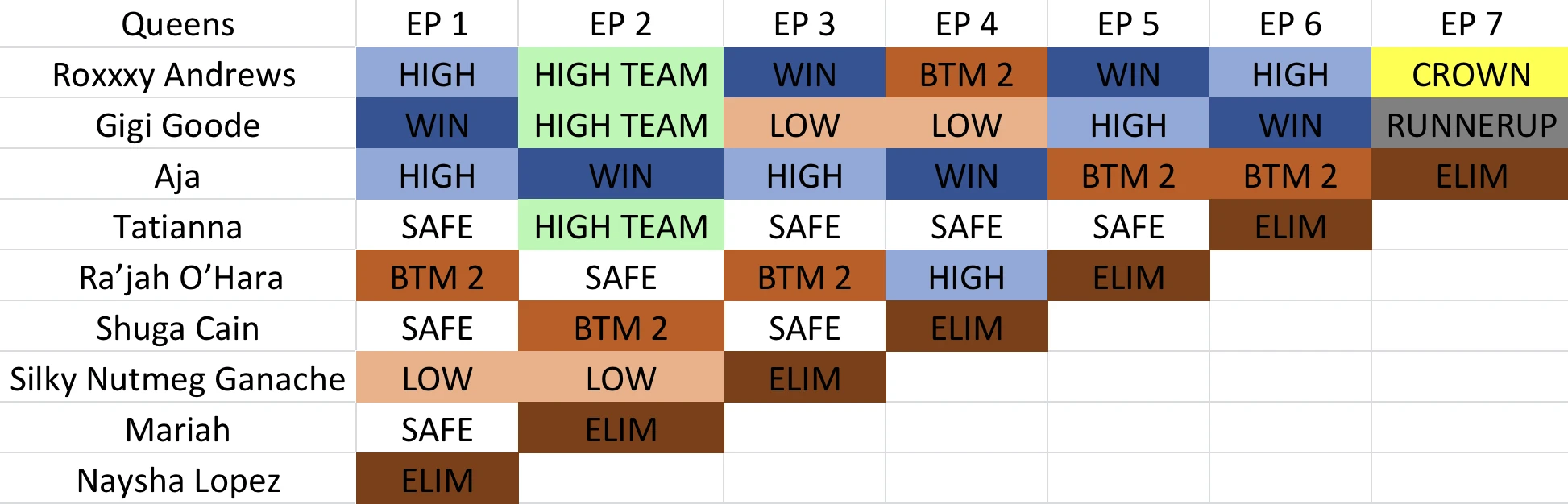 Season 1 with Random Queens | Fandom