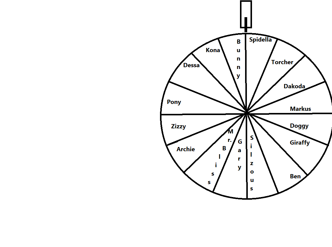 Death Wheel . One character will be chosen to death | Fandom