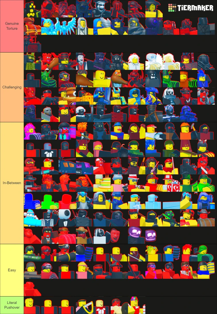 My enemy tierlist. | Fandom