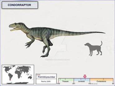 Discuss Everything About Dinopedia | Fandom