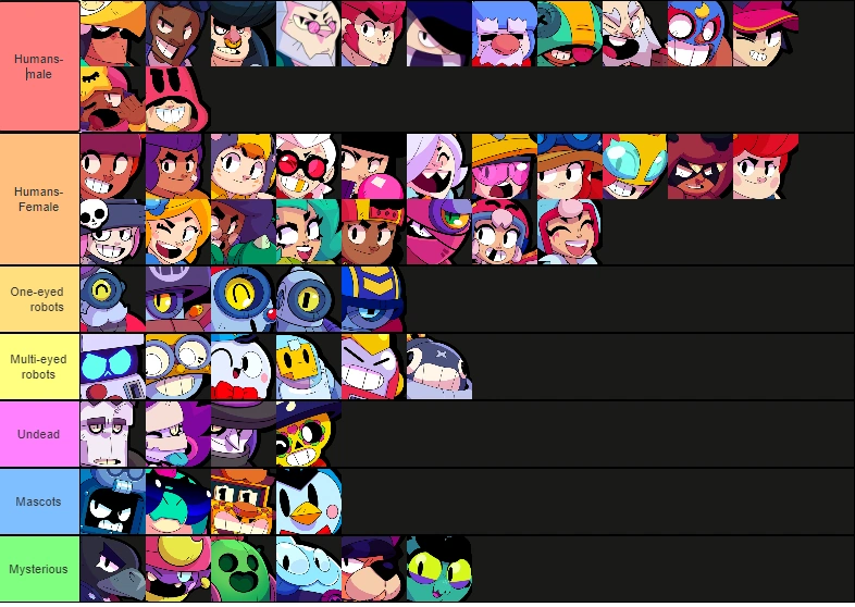 Every brawlers Classification | Fandom