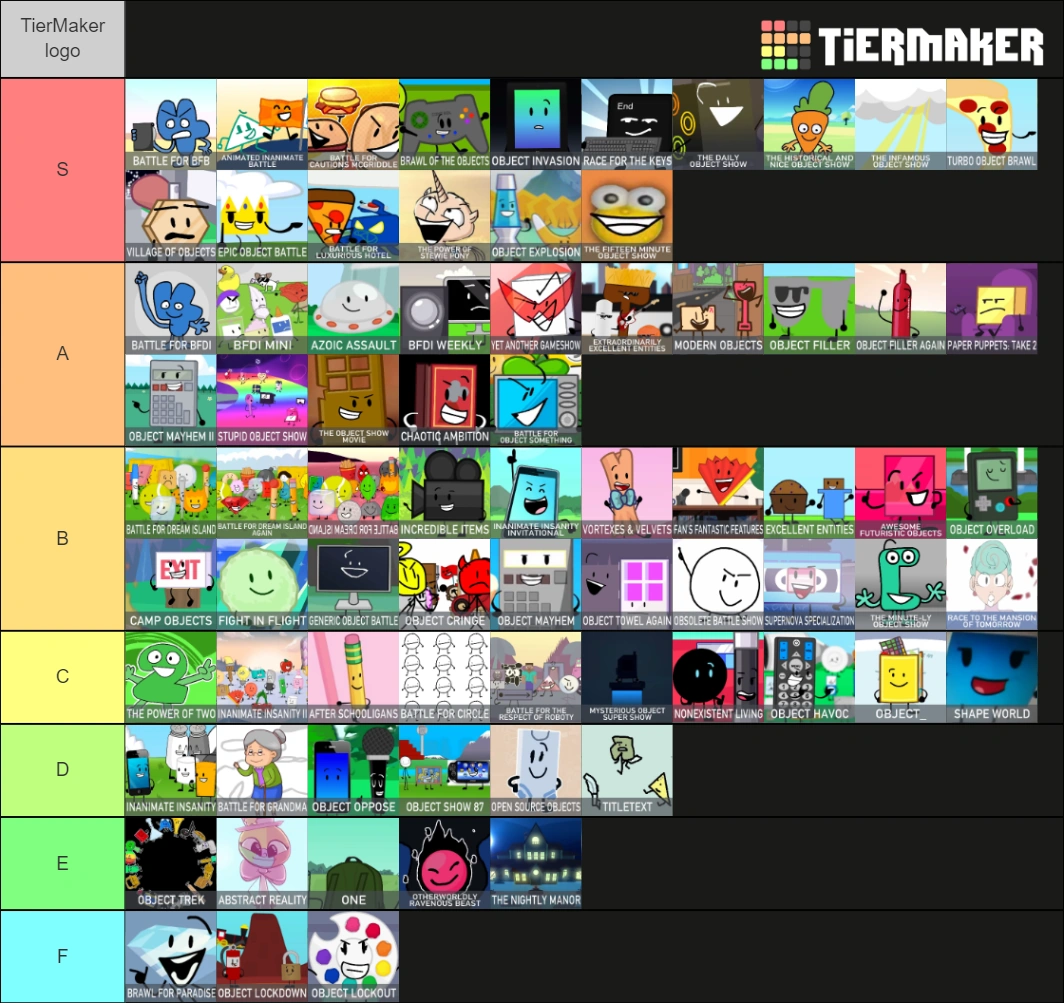 Object Show tier list | Fandom
