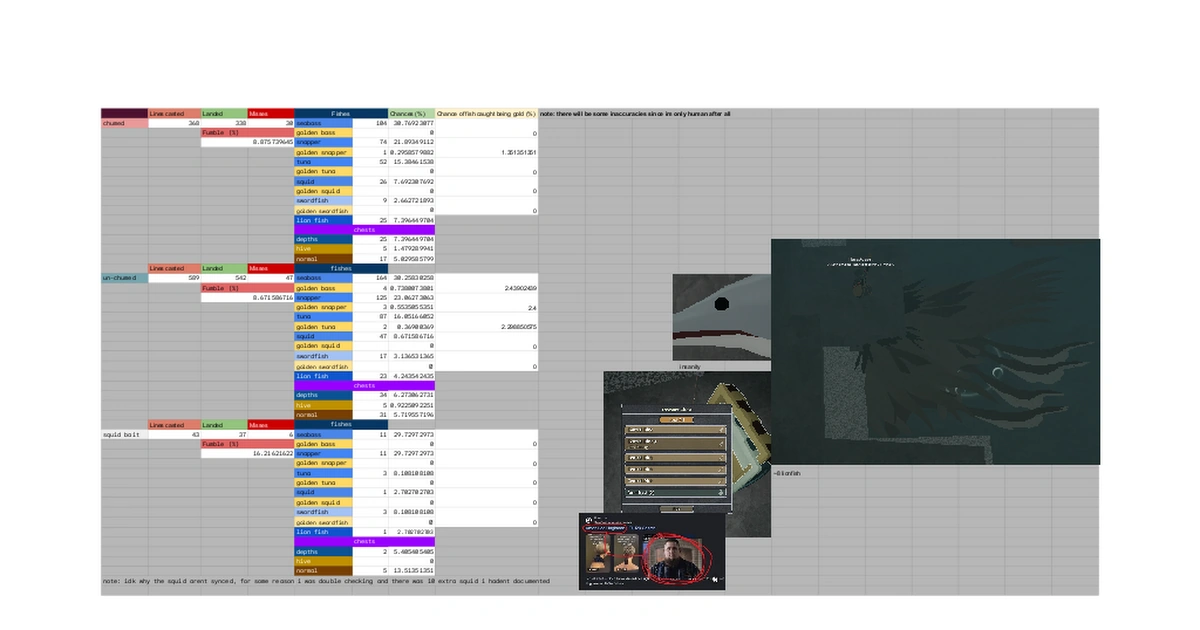 boatman fishing spot spreadsheet | Fandom