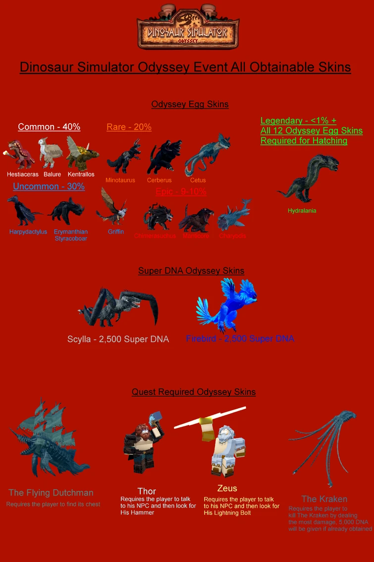 Discuss Everything About Dinosaur Simulator Wiki | Fandom