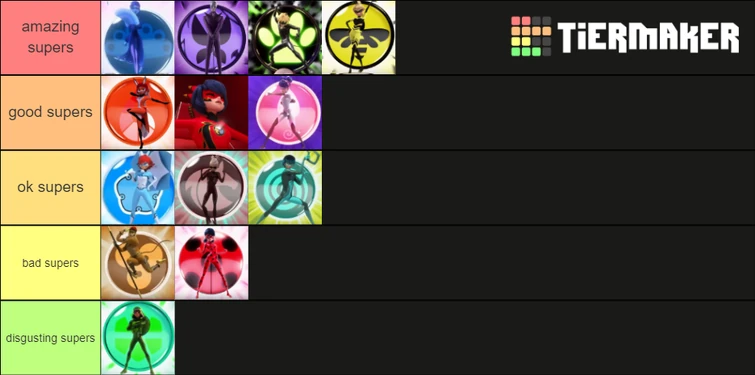 Tier List of ranking superheroes! | Fandom