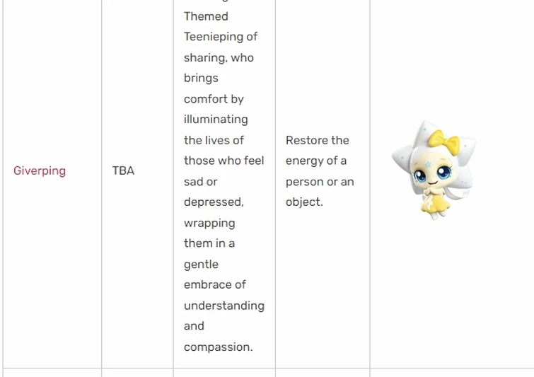Two teeniepings of sharing concept | Fandom