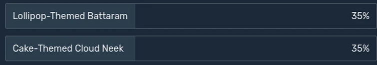 Discuss Everything About Prodigy Game Wiki | Fandom