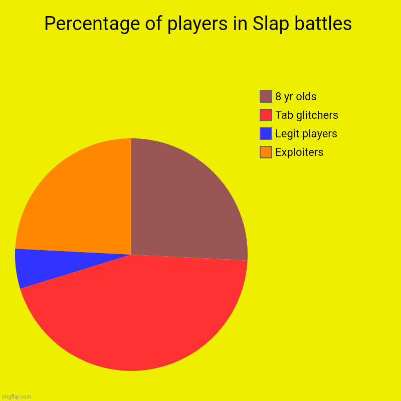 The list of people in slap battles | Fandom