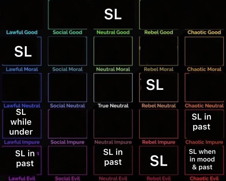 SL as alignments | Fandom