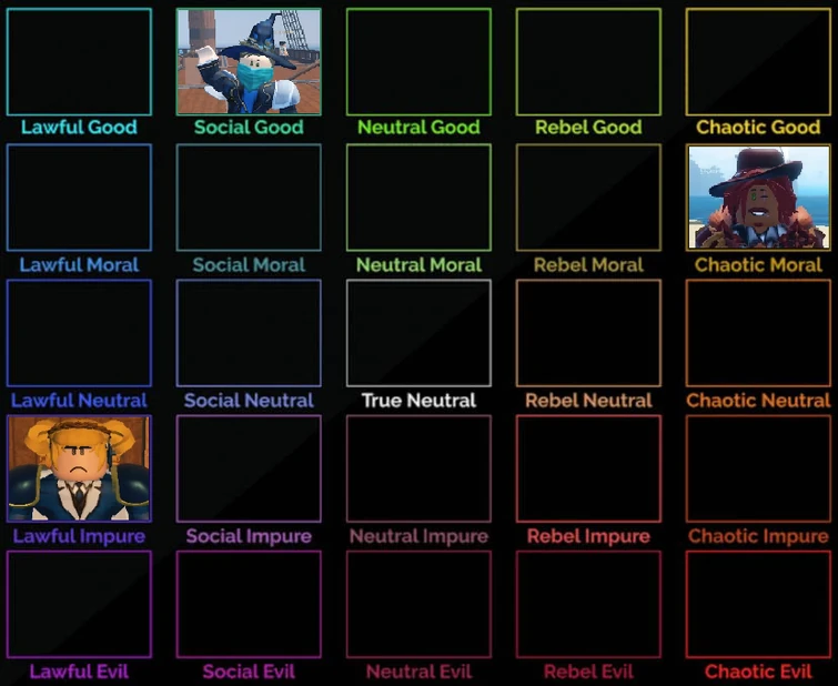 First update on the AO OC alignment chart. This time take your time to ...