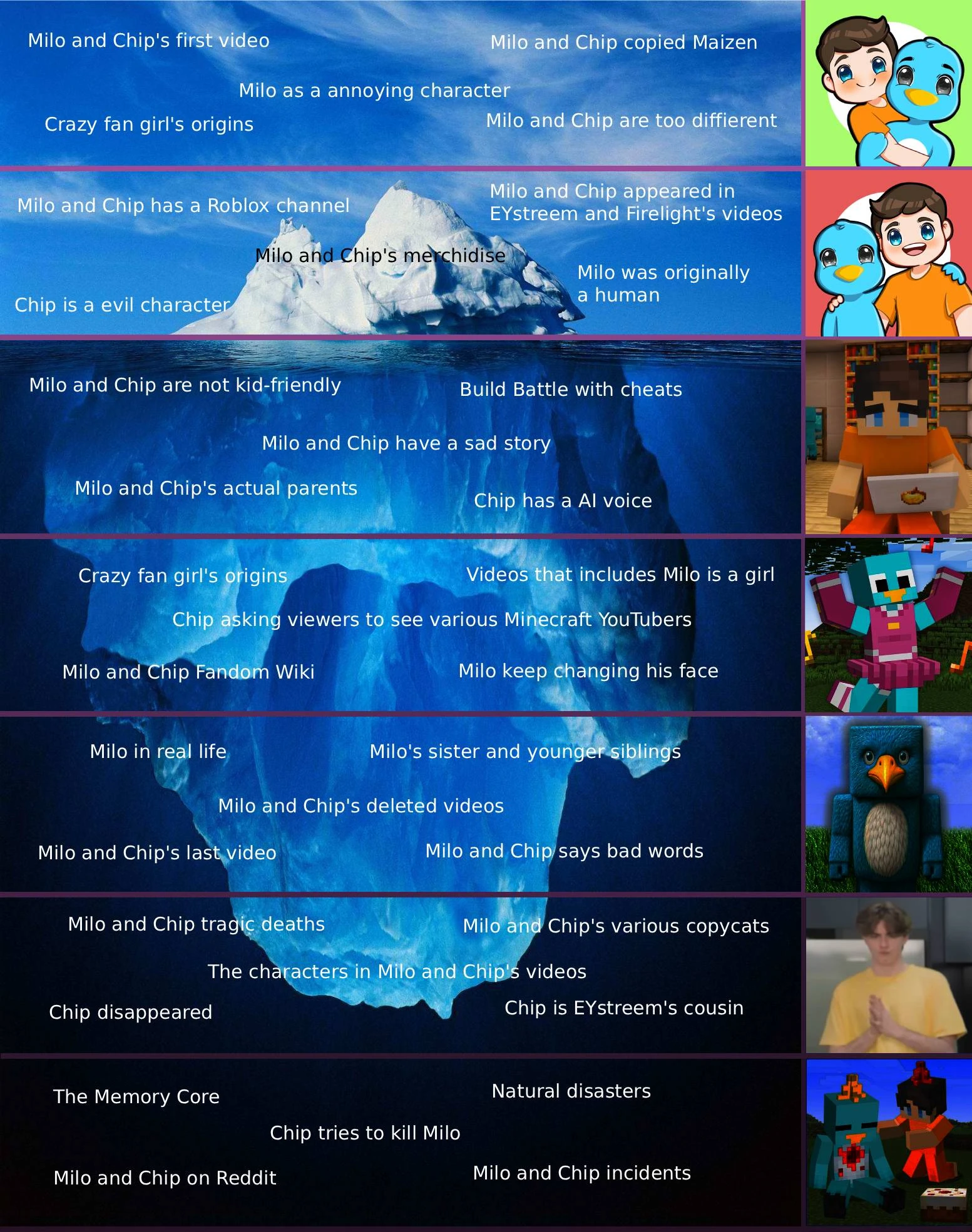 Just made a Iceberg for Milo and Chip | Fandom