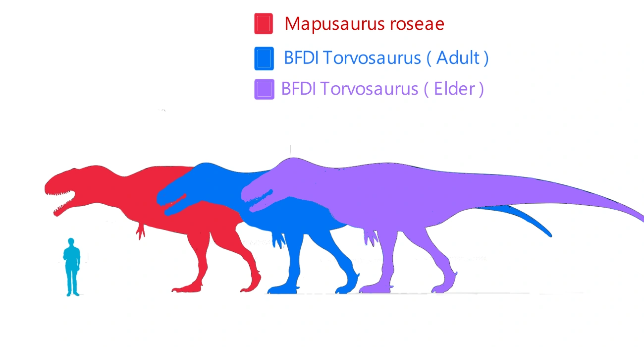 True Size of BFDI Torvosaurus | Fandom