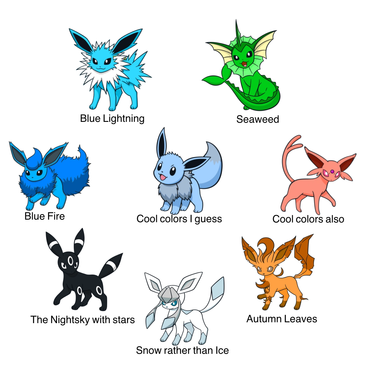 So I remade the eevelution shinys (and what they’re based off of) | Fandom