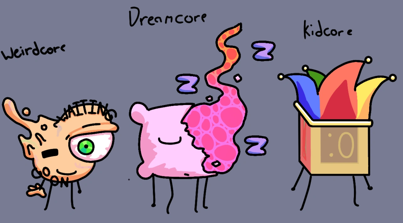 Aesthetic Ocs 1: Weirdcore, Dreamcore and Kidcore | Fandom